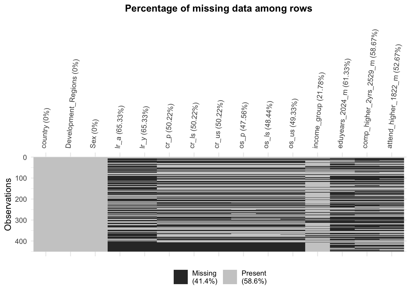 Chapter 3 Data Gender And Education